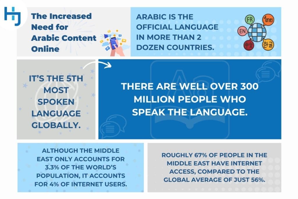 How Creating Arabic Content Online Can Help Your Business