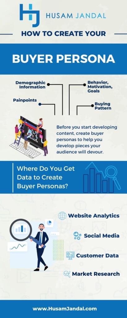 Customer Personas: What They Are and Why You Need to Define Them