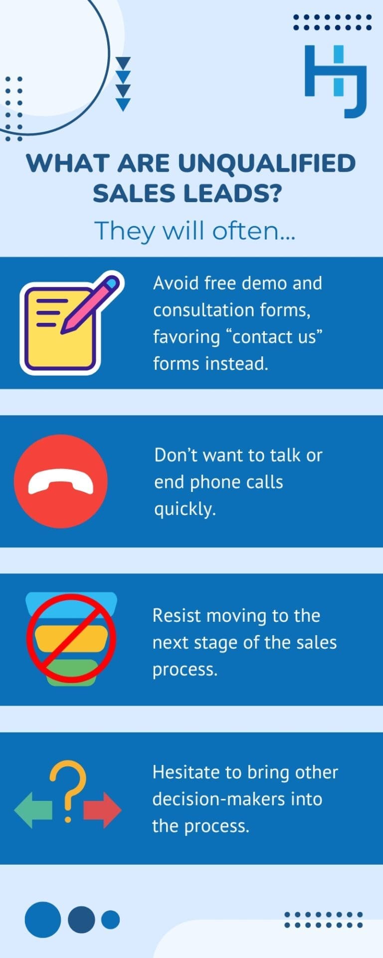 What Should You Do With Unqualified Leads? - Read More Here