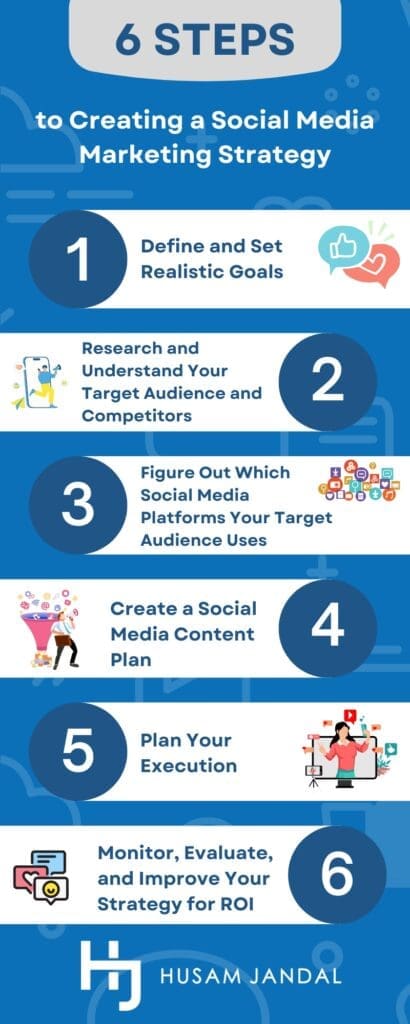 Create a Social Media Strategy That Delivers Results