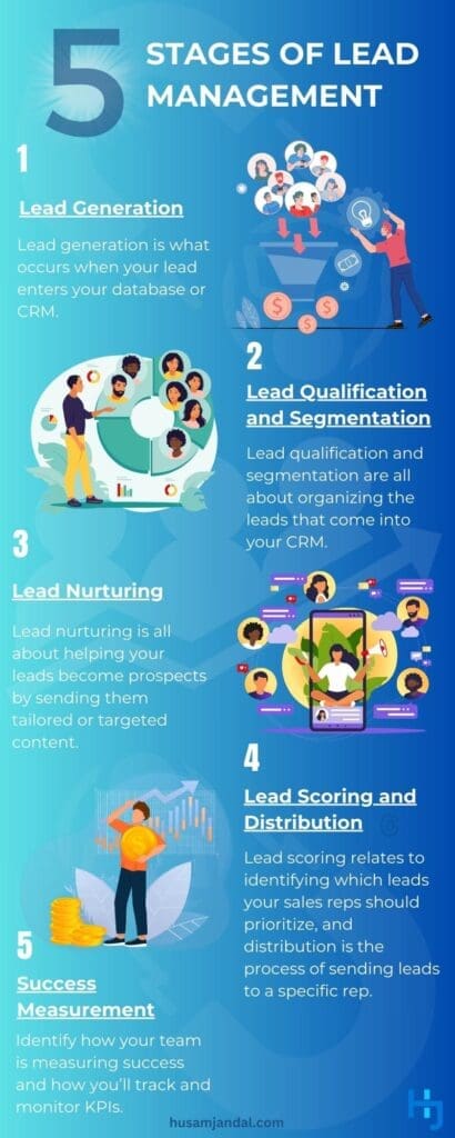 Effective Lead Management: A Guide for Beginners