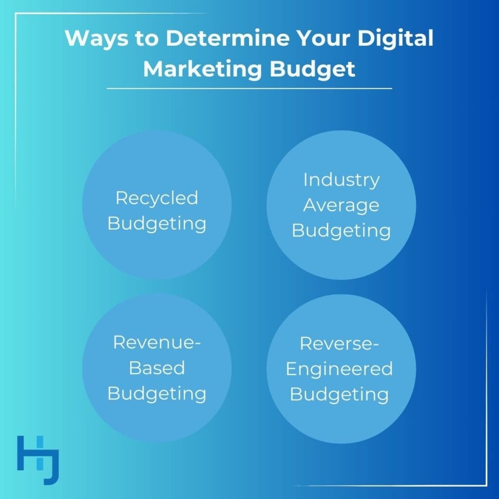 How to Reverse-Engineer Your Digital Marketing Budget