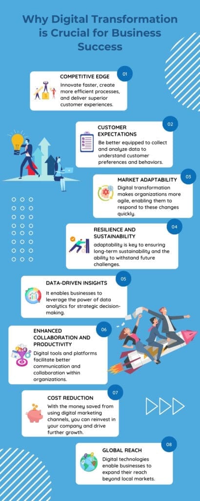 Digital Transformation for Businesses