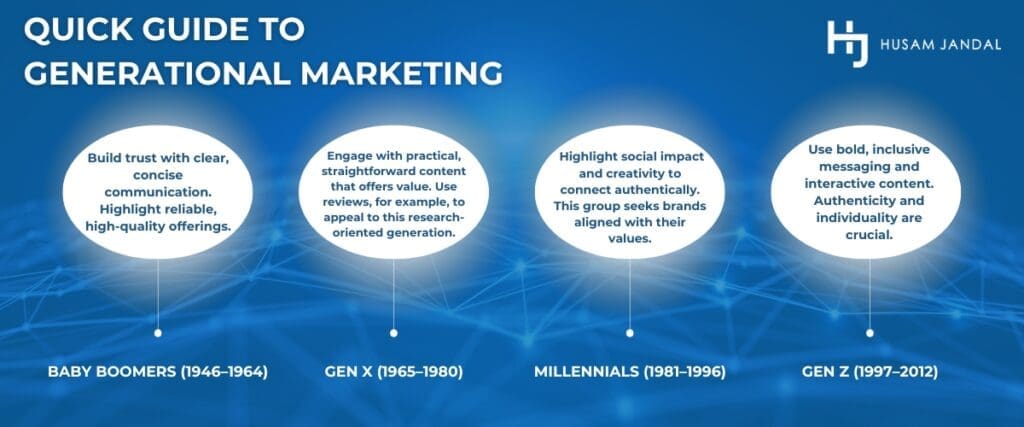 Generational Marketing: Strategies to Engage Every Age Group